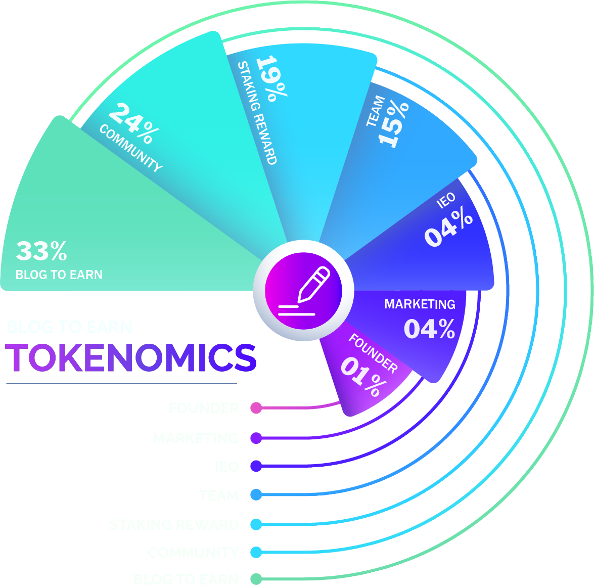 tokenomics