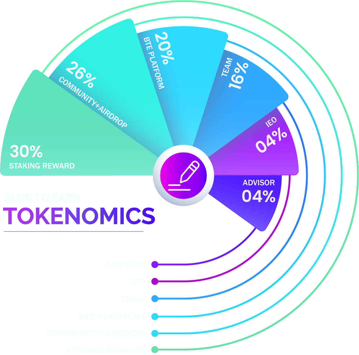 tokenomics